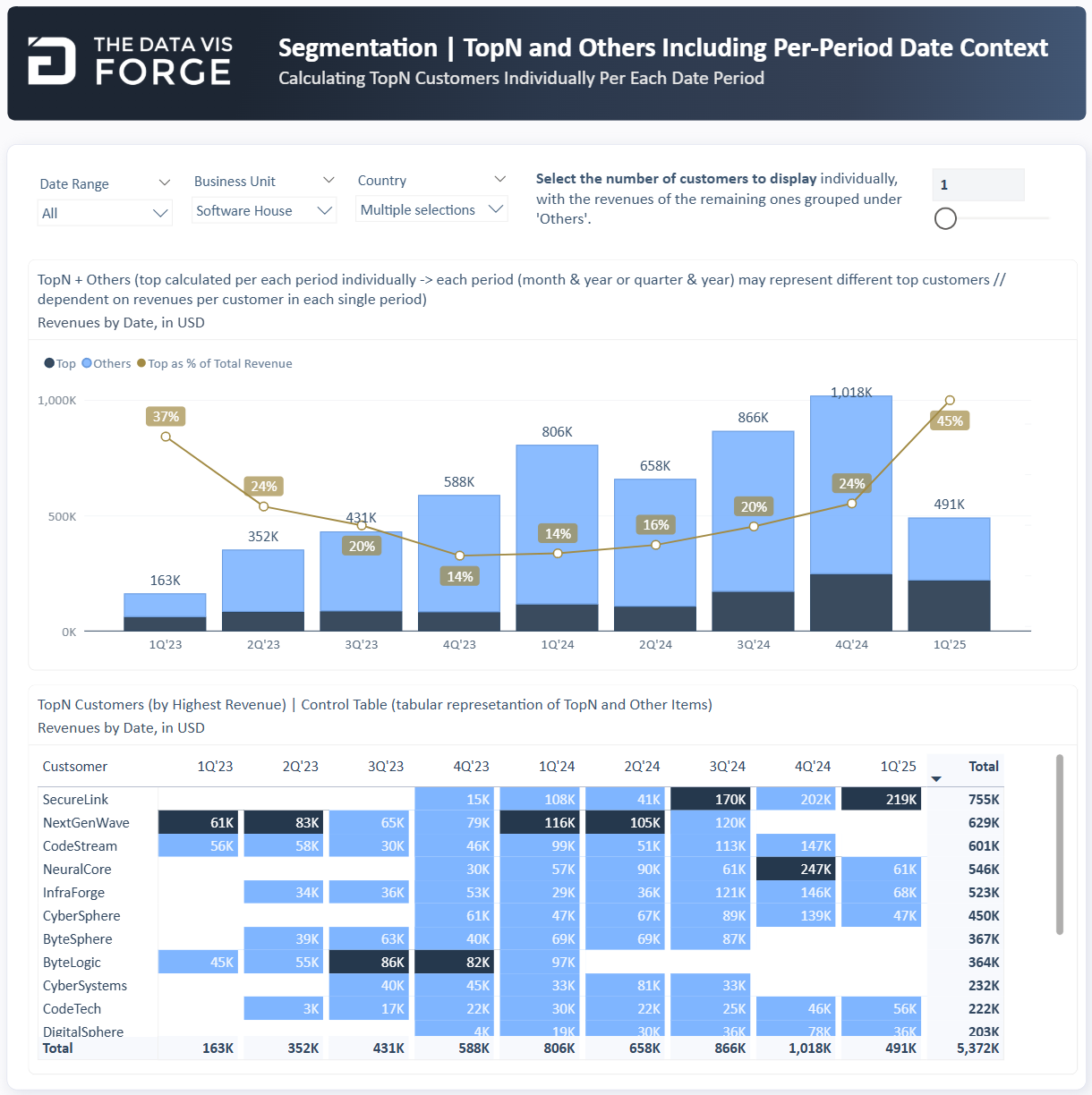 Data Forge
