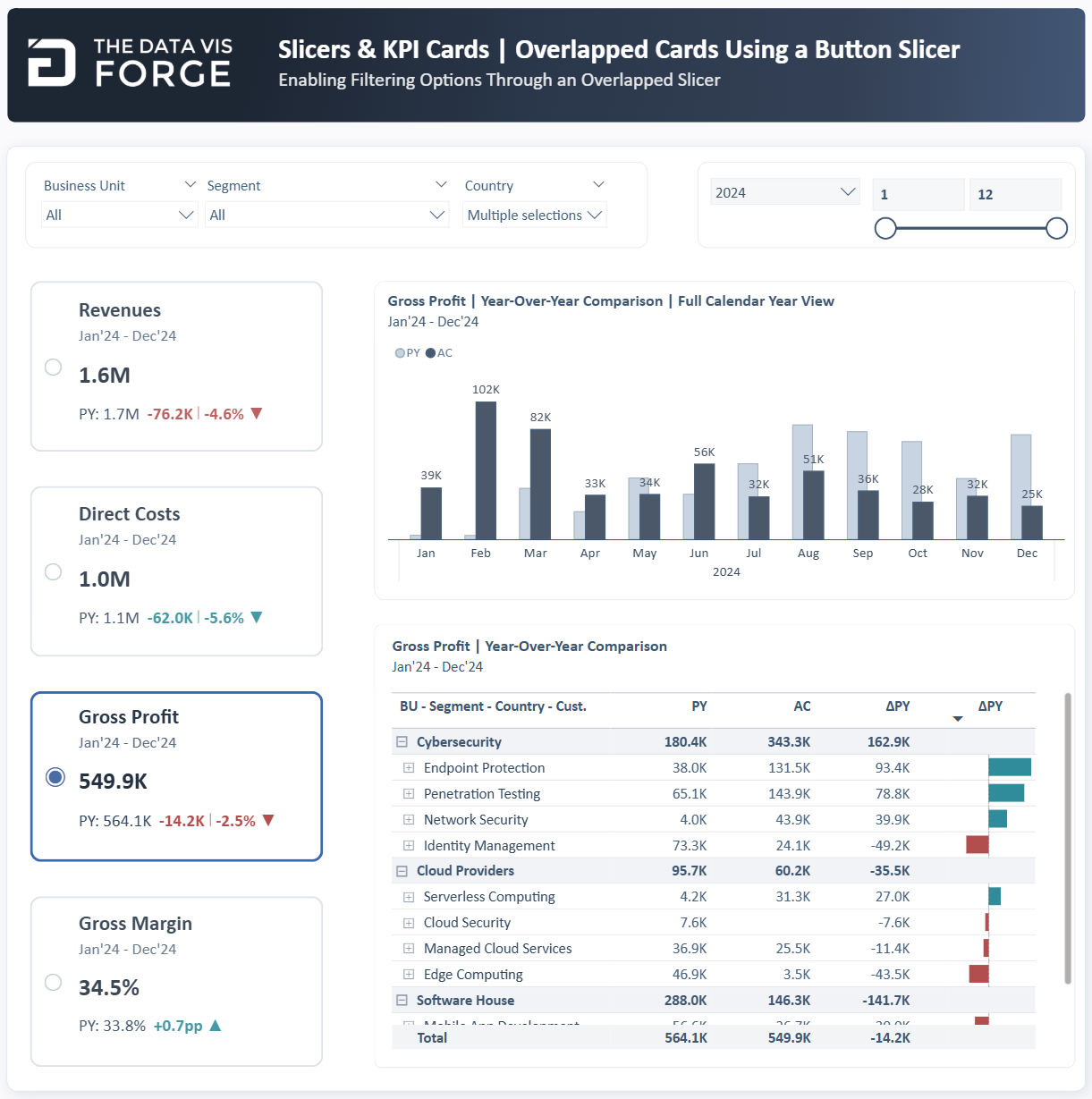 Data Forge